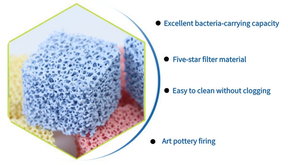 China Discount Price Imtp 40 Packing - Aquarium Foam Filter Media ...